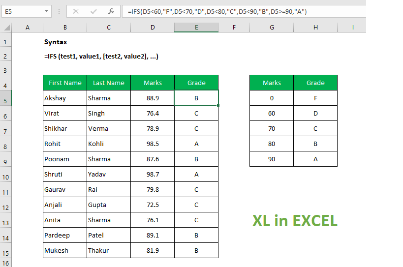 Use Of IFS Function In Excel Spreadsheet Xl In Excel
